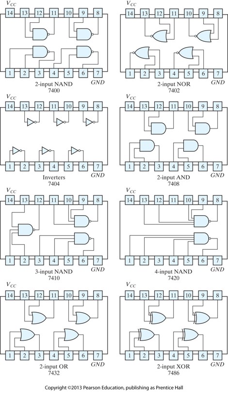 CSE241 Digital Systems