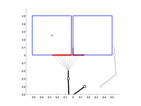 Robert Platt Jr., Research