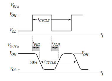 CSE 493/593: Lab Assignment